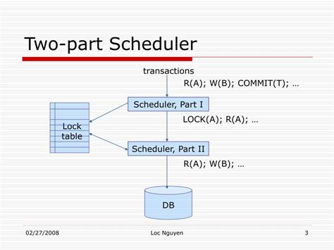 Ppt Chapter 185 An Architecture For A Locking Scheduler Powerpoint