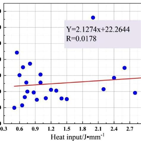 Dilution Ratio Of Laser Cladding Coating Download Scientific Diagram