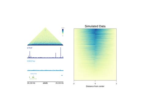 incorporating `ggplots` and other `grid` based bioconductor
