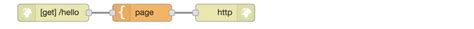Create An Endpoint Node RED