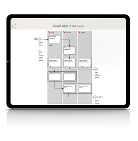 Qualiware Arribatec Group