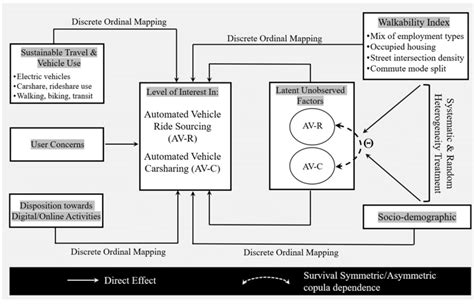 Simplified Representation Of Heterogeneous Copula Based Generalized Download Scientific Diagram