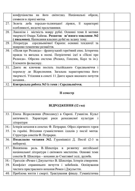 Календарно тематичне планування 8 клас Зарубіжна література2022 2023 н р Інші методичні