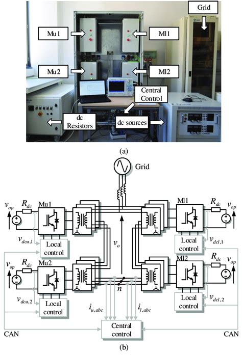 Experimental Setup A Laboratory Setup B Electrical Circuit Diagram Download Scientific