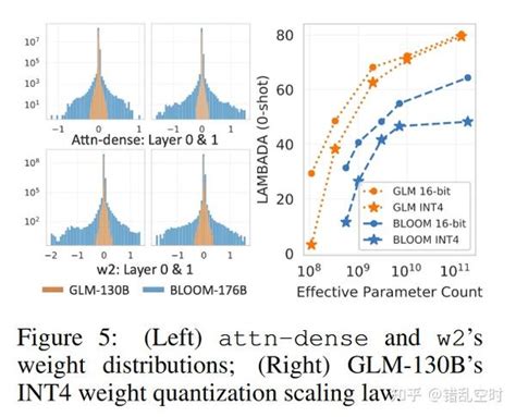 Nlp重铸篇之llm系列 Chatglm 知乎