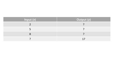 Table Definition And Example Educom