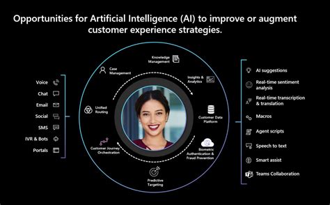 Opportunities For Ai To Improve Customer Experience Strategies