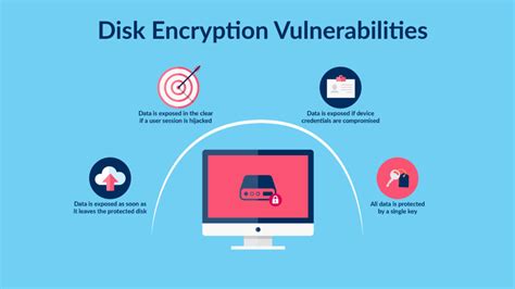 don t just rely on disk encryption as your only encryption strategy know the gaps and how to