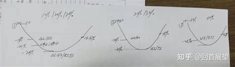 基金补仓策略 知乎