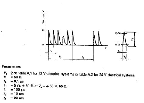 Test Pulses According To ISO Download Scientific Diagram
