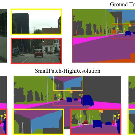 A Validation Segmentation Example On Cityscapes 1 Under Two Trade Off
