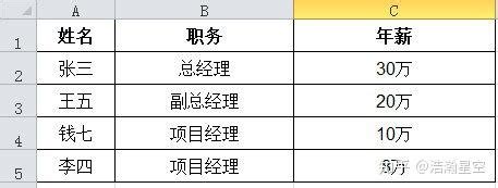 在Excel中使用SQL语句实现精确查询 知乎