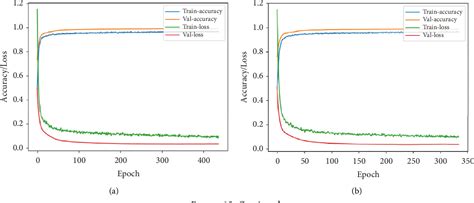 Figure 15 From Machine Learning Based Human Fall Detection Using Contact And Noncontact Based
