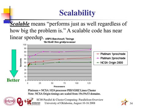 Ppt Parallel And Cluster Computing Overview Of Parallelism Powerpoint