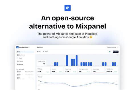 Integrate Advanced Analytics From Mixpanel And Plausible In One Tool Using Openpanel