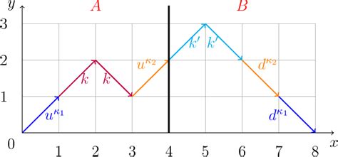 Figure 2 From Highly Entangled Spin Chains And 2d Quantum Gravity Semantic Scholar