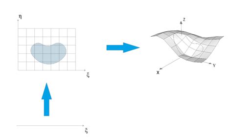 Parametric And Geometric Space For The Trimmed Surface And Additional Download Scientific