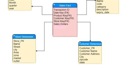 Basic Informatica Tutorial Facts