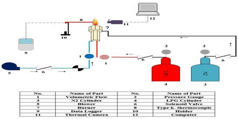 Photograph Of The Experimental Test Rig Download Scientific Diagram