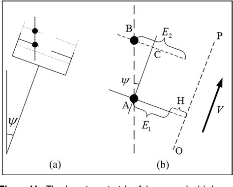 Figure 11 From Design Of A Deviation Detection Sensor And An Auto Follow Row System For Corn