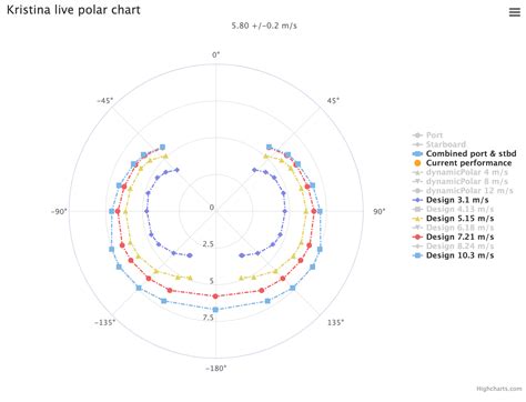 Github Joabakksignalk Polar
