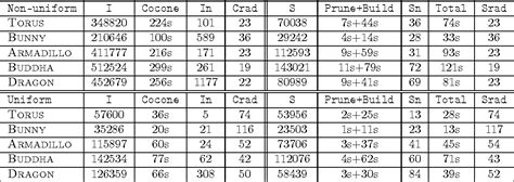 Table 1 From A Fast And Simple Surface Reconstruction Algorithm