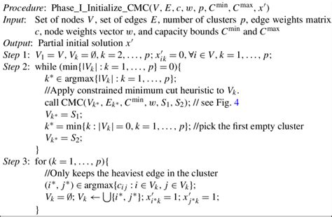 Pseudocode For Seed Selection Using The Cmc Algorithm In Phase I Of Grasp Download Scientific