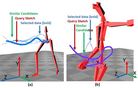 Shadow Like Guidance That Displays Joint Movement Projected Trajectory