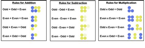 How To Teach Odd And Even Numbers •