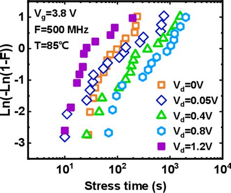 Figure From GHz AC To DC TDDB Modeling With Defect Accumulation Efficiency Model Semantic
