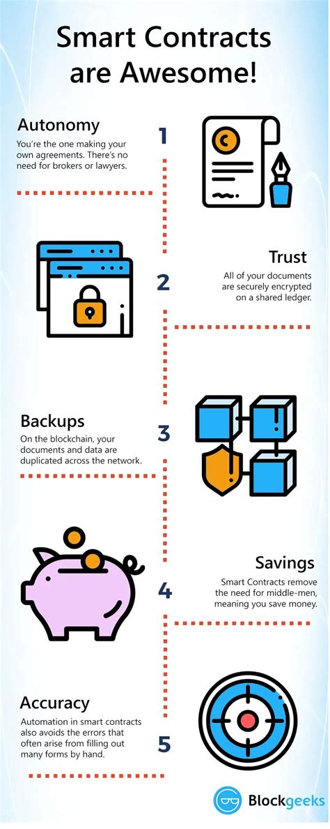 The Blockchain Forum On Linkedin Blockchain Technology