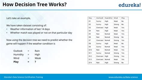 Decision Tree Algorithm And Analysis Machine Learning Algorithm Data