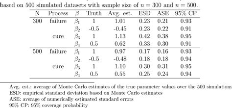 Table 21 From Semiparametric Latent Variable Models For Chronic Diseases With Responses Of