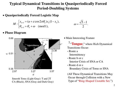 Ppt Strange Nonchaotic Attractors In Quasiperiodically Forced Period
