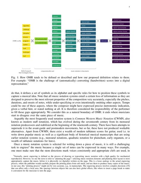 Understanding Optical Music Recognition Deepai