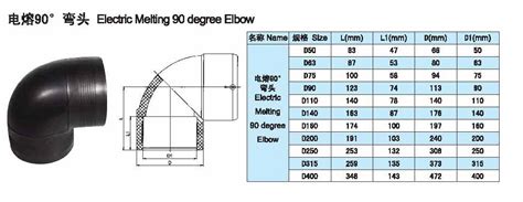 电熔90弯头 江苏宇森管业有限公司