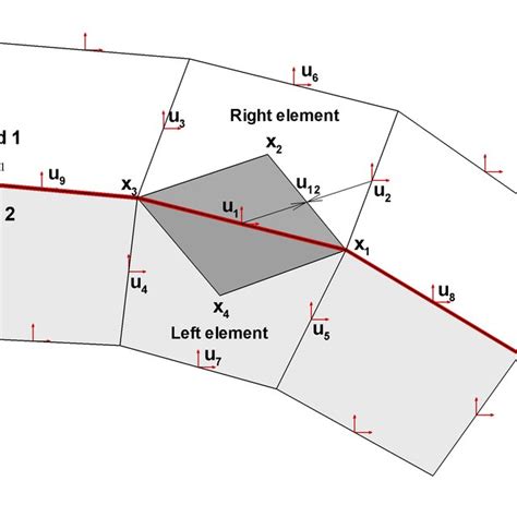 Two Dimensional Unstructured Mesh With A Dual Control Volume Ω D
