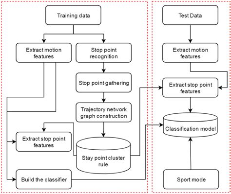 Hyperlink Spsidfig1locatorgr1mediaobject0 The Framework Of