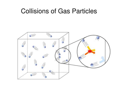 Ppt Collisions Of Gas Particles Powerpoint Presentation Free Download Id 3368273