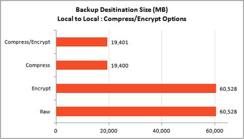 QBackup Benchmarks