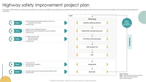 Top Project Improvement Plan PowerPoint Presentation Templates In