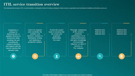 Itil Service Transition Overview Corporate Governance Of Information Technology Cgit Ppt Template