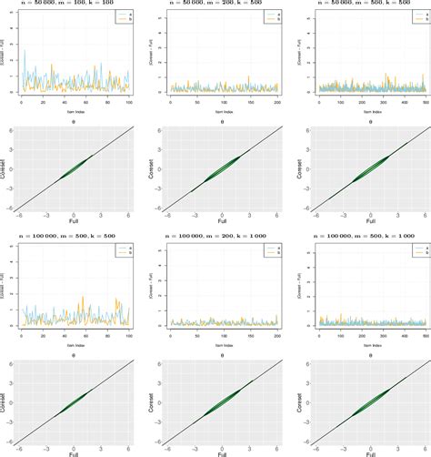 Figure 2 From Scalable Learning Of Item Response Theory Models