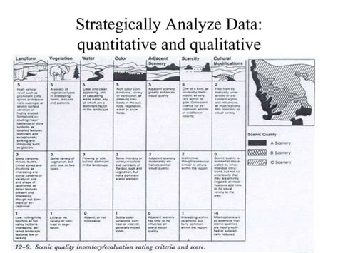 Arch Research Methods Pdf
