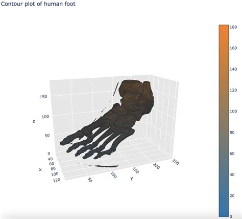 Github Yijunzhou99coursework Datavisulization