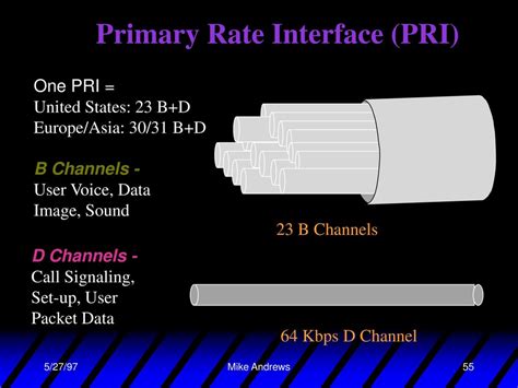 Remote Network Server Access Ppt Download