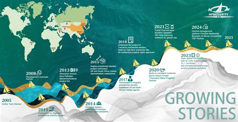 Hfsecurity X05 Advanced 4g3g Face Iris Fingerprint Machine