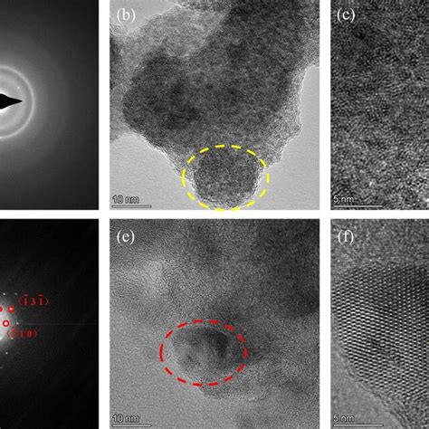 Tem Results 15 Min A Diffraction Rings For Polycrystalline Region Download Scientific