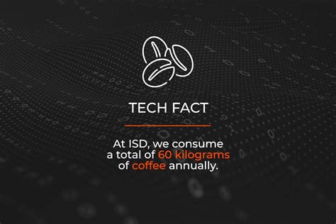 Isd On Linkedin Isdjavacoffee Isd15years Coffee Java Techfacts