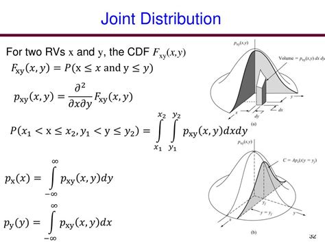 Joint Distribution Graph At Janelle Hernandez Blog